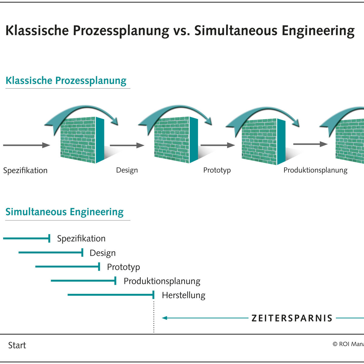 Detail - EFESO Management Consultants