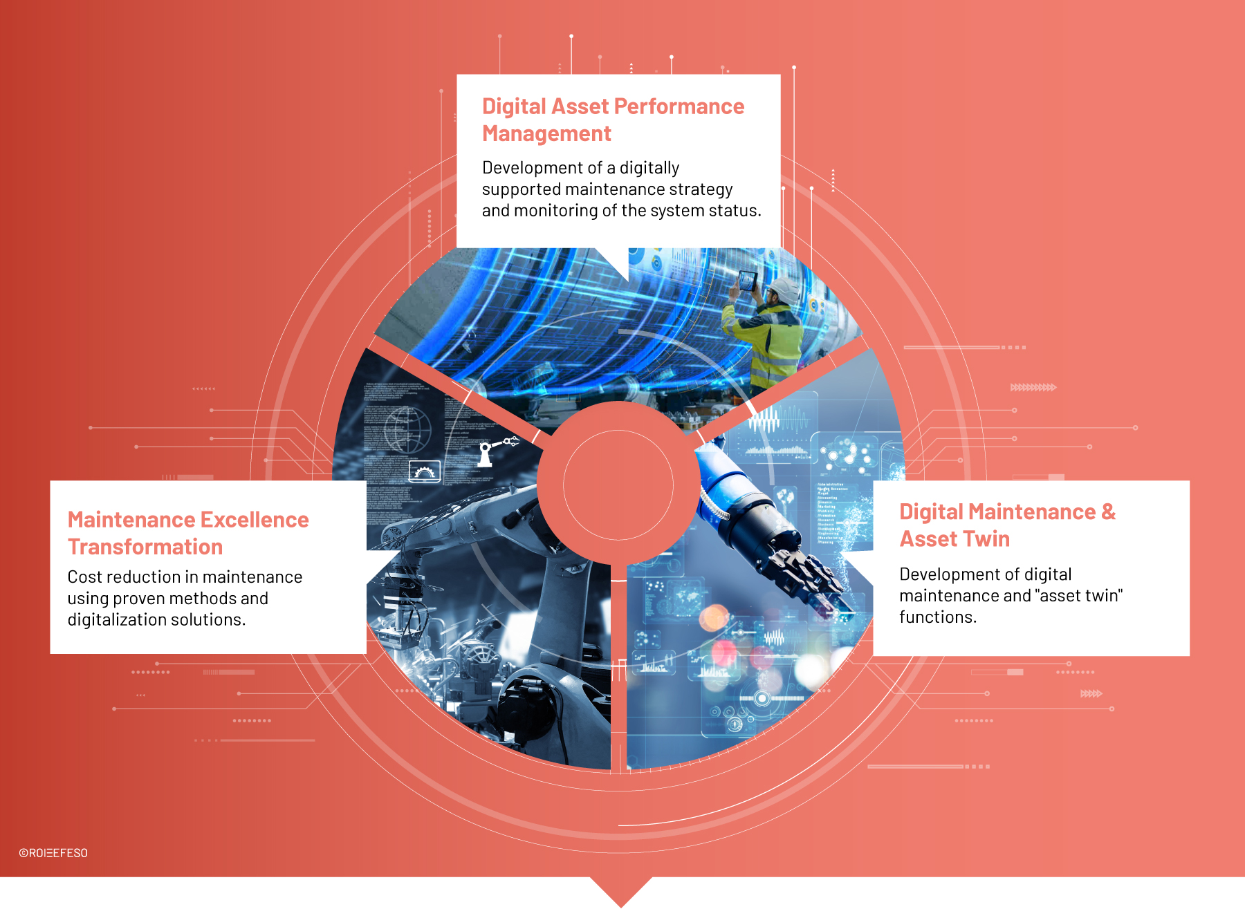 Maintenance Excellence - ROI-EFESO Management Consulting